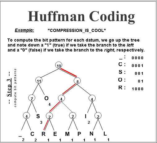 The Mathematics Behind Morse Code: Why Dots and Dashes Are Brilliant